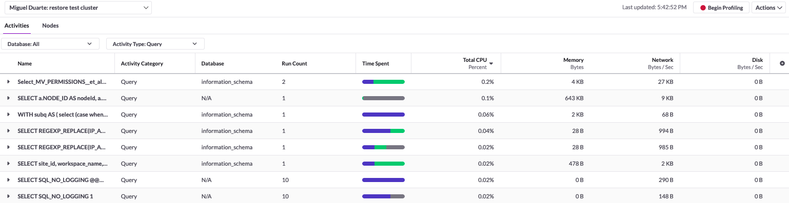 Active Workload Monitoring in SingleStoreDB Cloud – SingleStore Support
