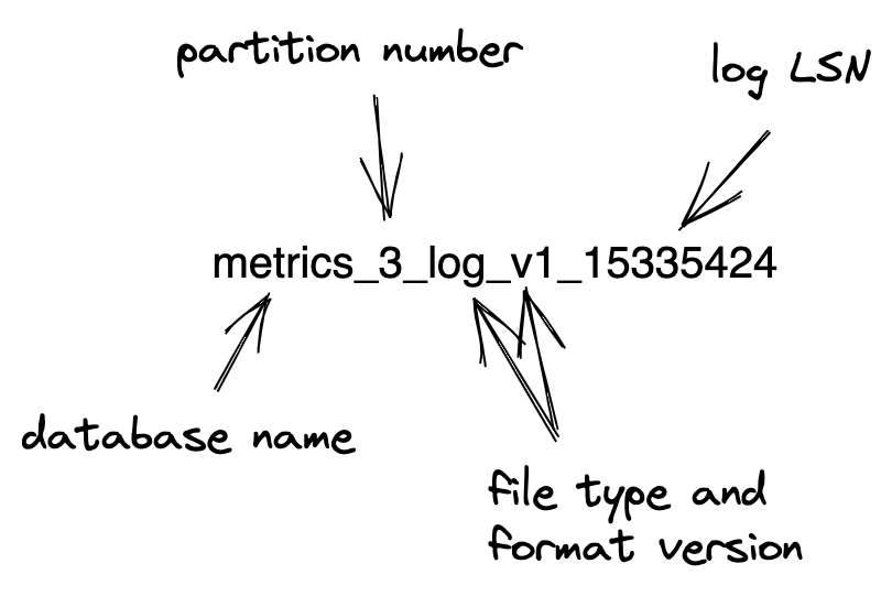 Understanding Disk Usage – SingleStore Support